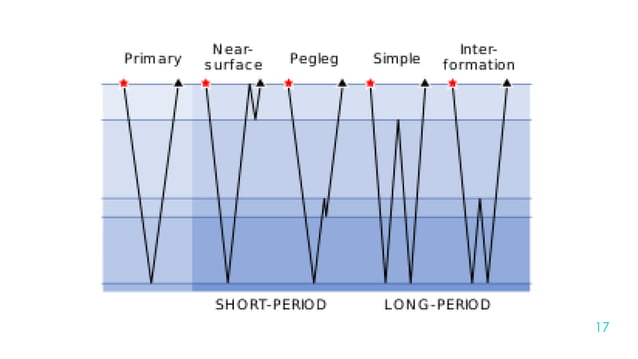 Convolution And Deconvolution Pdf Digital Audio Computer Software And Applications