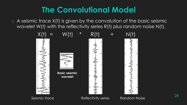 Convolution And Deconvolution Pdf Digital Audio Computer Software