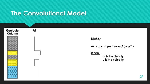 Convolution And Deconvolution Pdf Digital Audio Computer Software And Applications