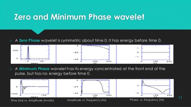 Convolution and deconvolution