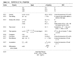 Convolution and Residue Method in Inverse Z Transform | PPTX