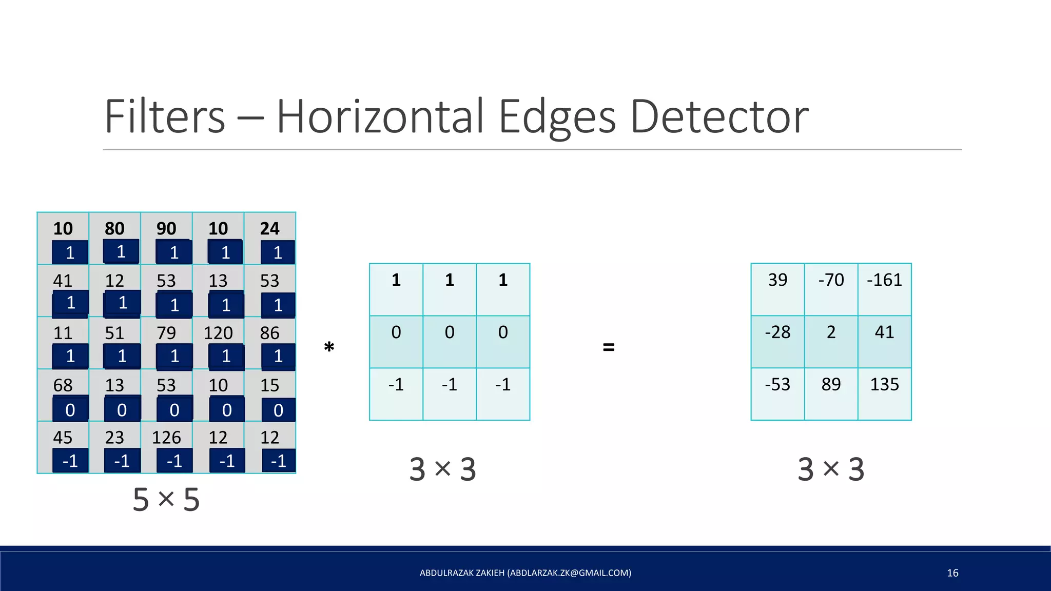 Convolutional Neural Network Cnn Ppt