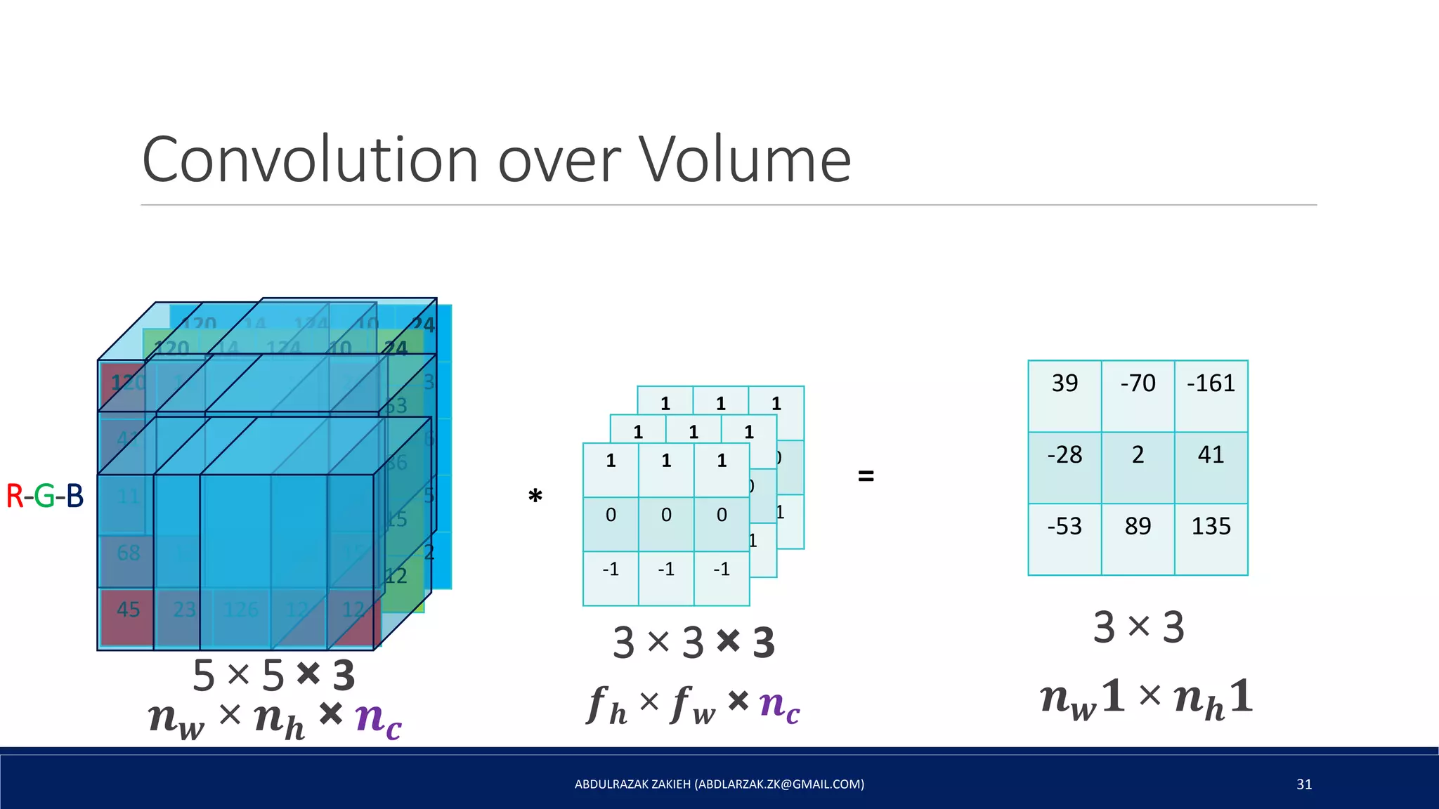 Convolutional Neural Network (CNN) | PPT