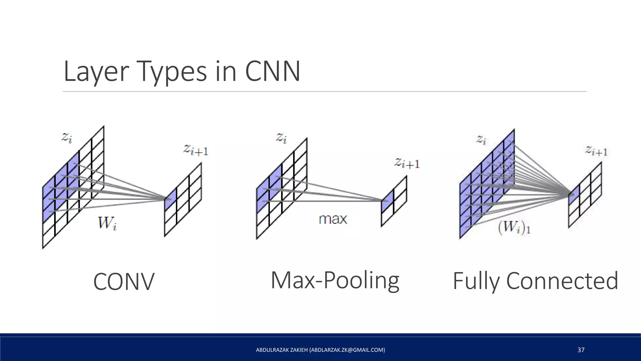 Convolutional Neural Network (CNN) | PPT
