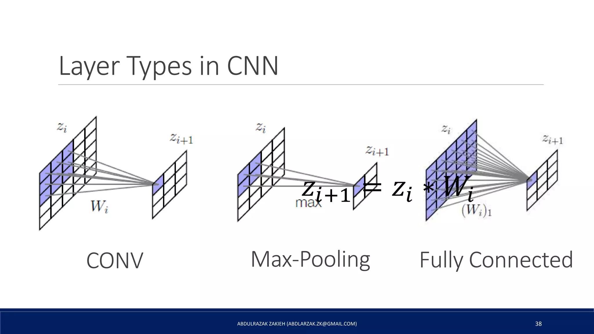 Convolutional Neural Network (CNN) | PPT