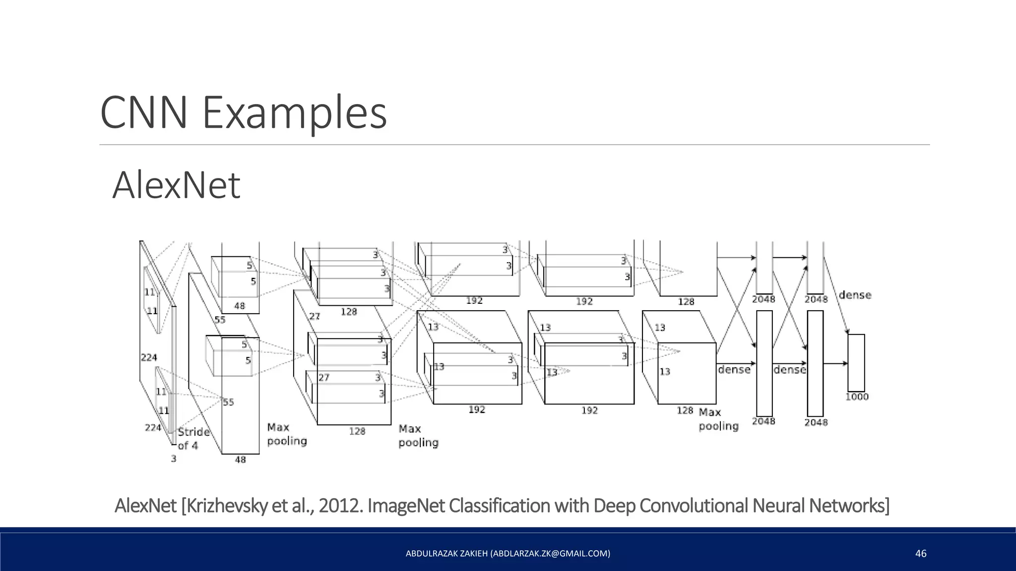 Convolutional Neural Network (CNN) | PPT
