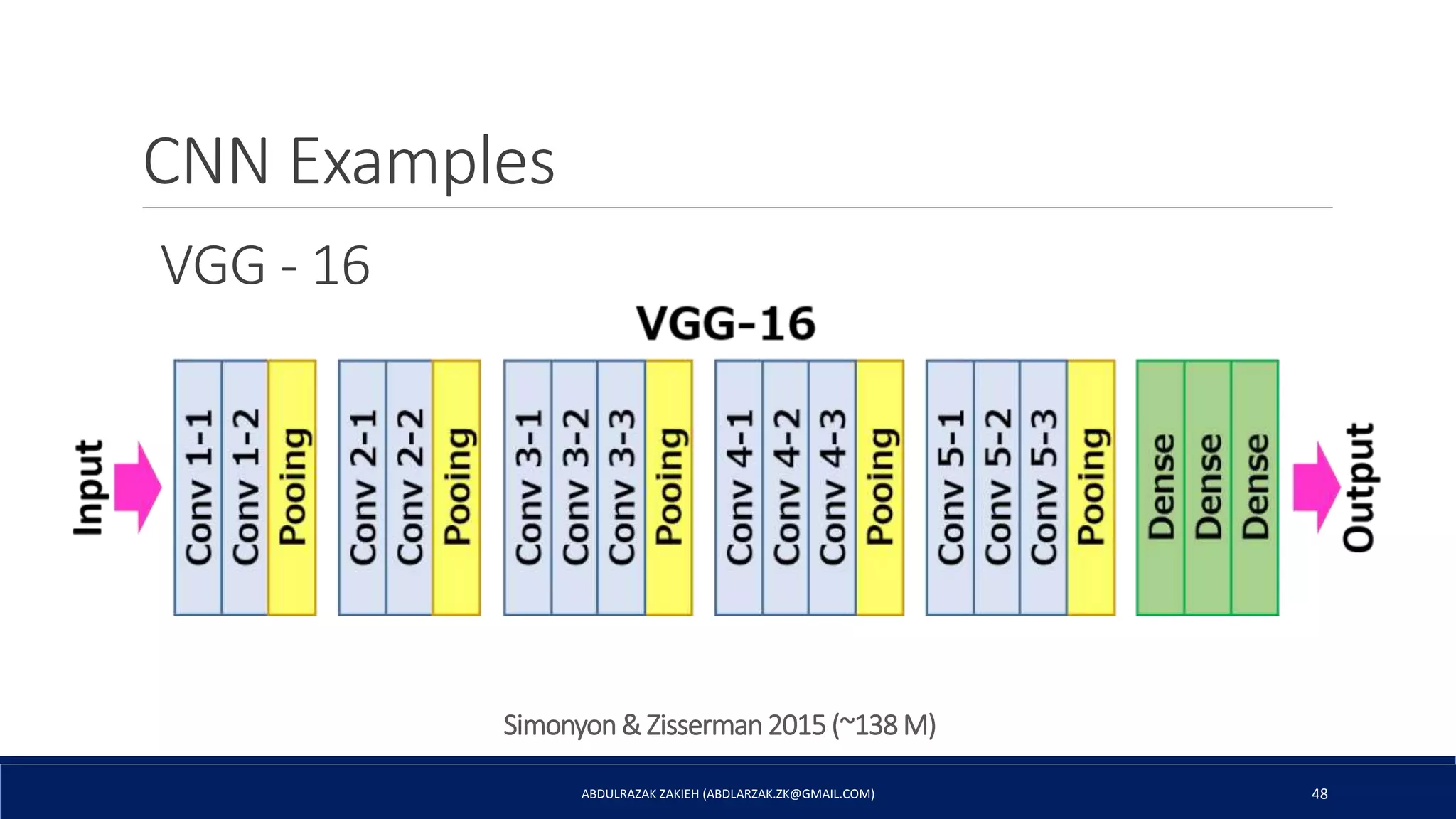Convolutional Neural Network (CNN) | PPT