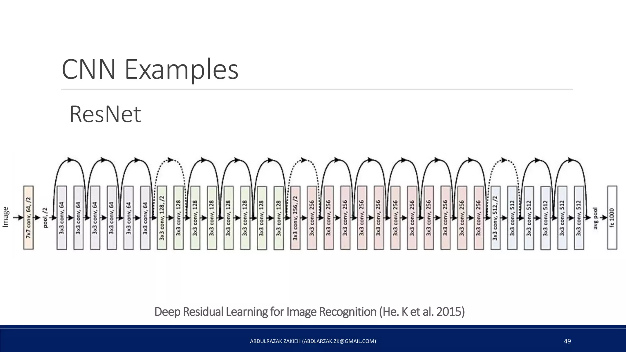 Convolutional Neural Network (CNN) | PPT