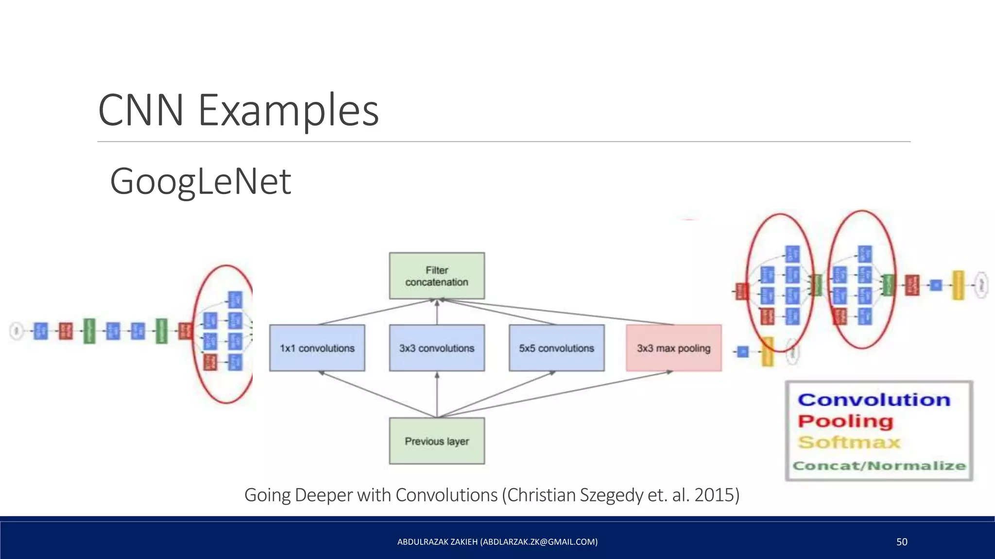 Convolutional Neural Network (CNN) | PPT