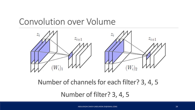 Convolutional Neural Network (CNN) | PPT