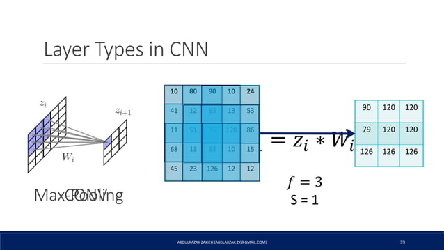 Convolutional Neural Network (CNN) | PPT