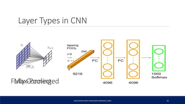 Convolutional Neural Network (CNN) | PPT