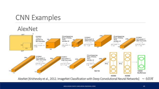 Convolutional Neural Network (CNN) | PPT