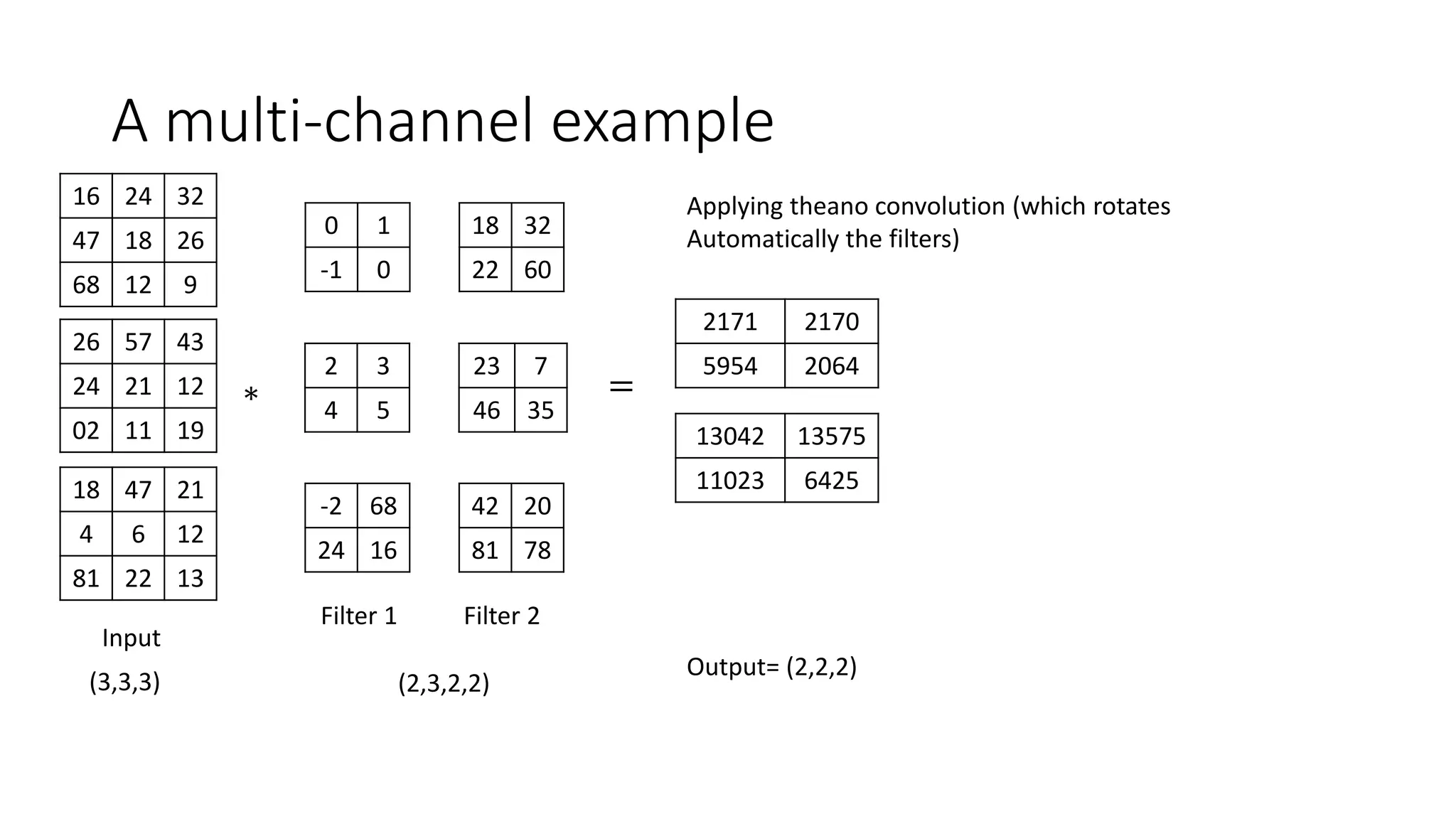 Convolution as matrix multiplication | PPTX