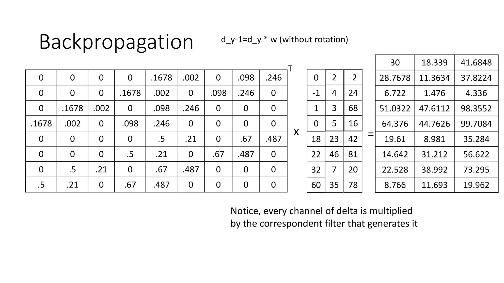 Convolution as matrix multiplication | PPTX