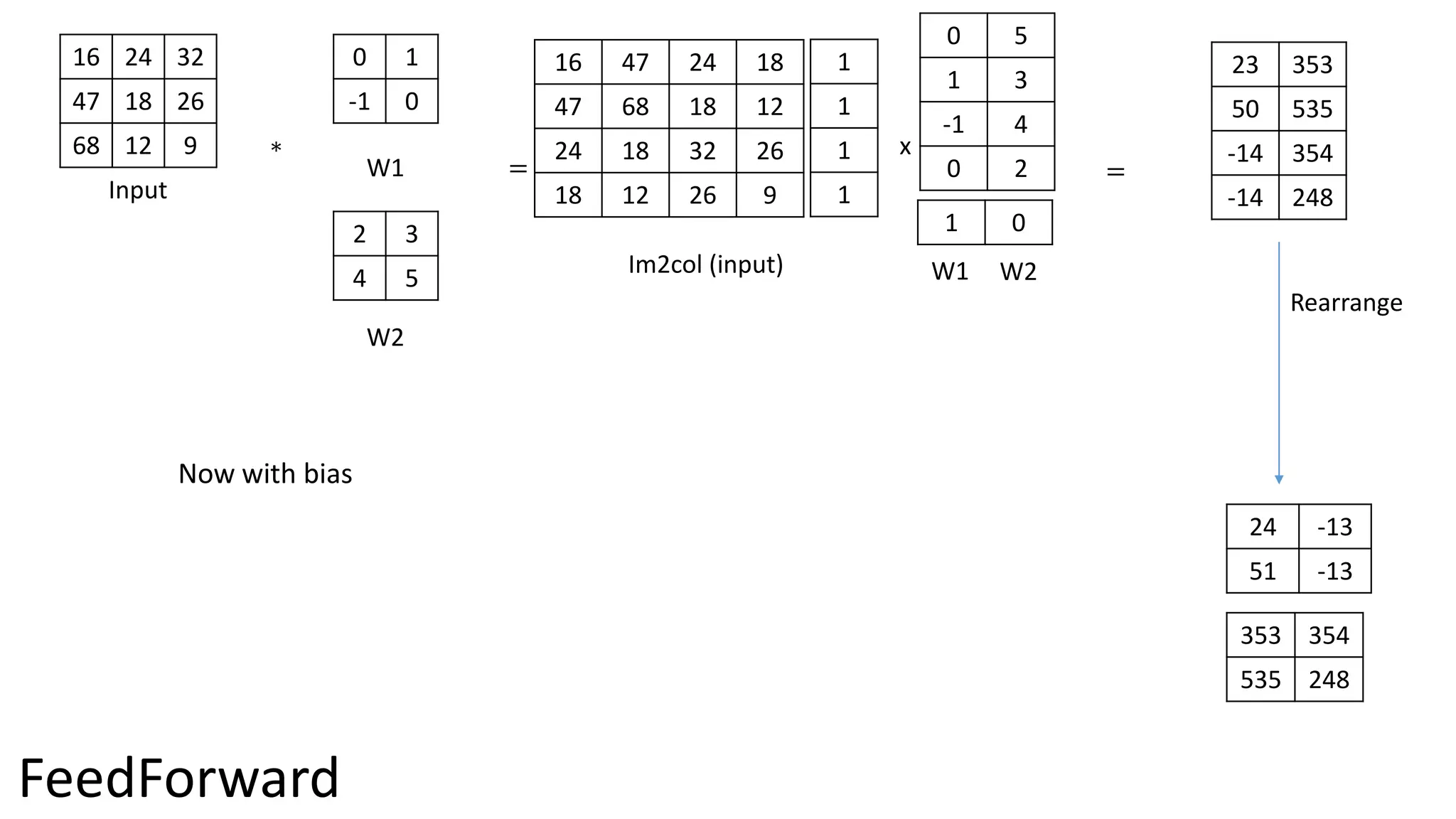 Convolution as matrix multiplication | PPTX
