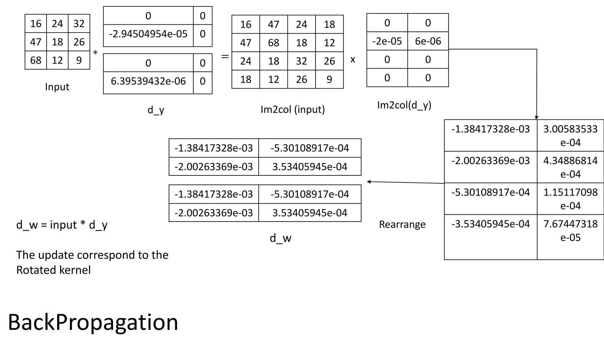 Convolution as matrix multiplication | PPTX