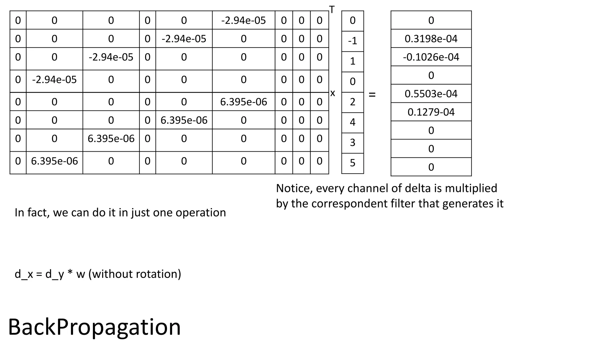 Convolution as matrix multiplication | PPTX