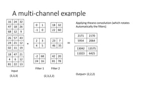 Convolution as matrix multiplication | PPTX
