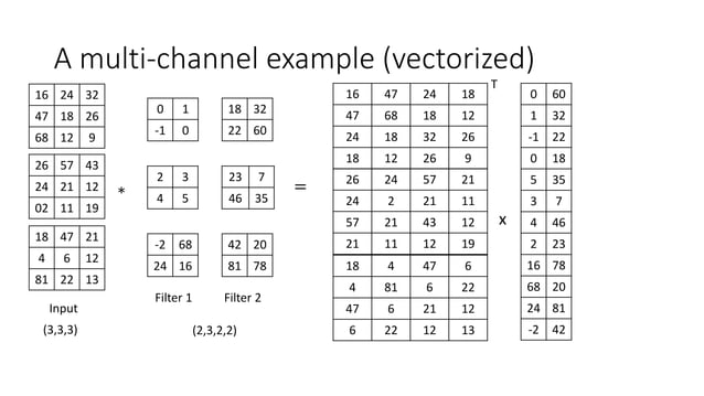 Convolution as matrix multiplication | PPT