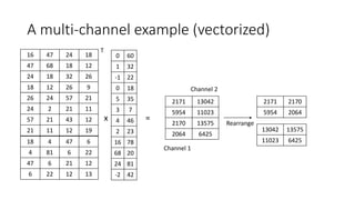 Convolution as matrix multiplication | PPTX