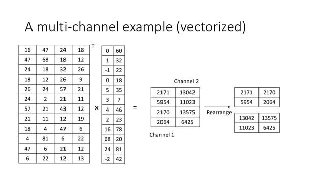 Convolution as matrix multiplication | PPTX