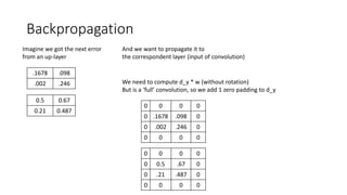 Convolution as matrix multiplication | PPTX