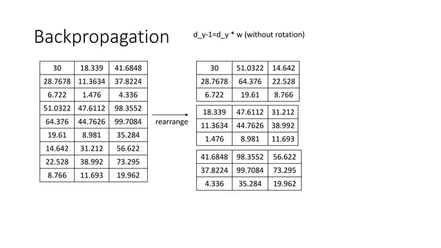 Convolution as matrix multiplication | PPTX