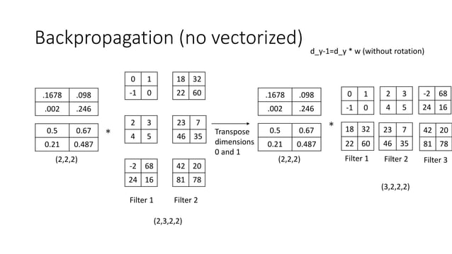 Convolution as matrix multiplication | PPT