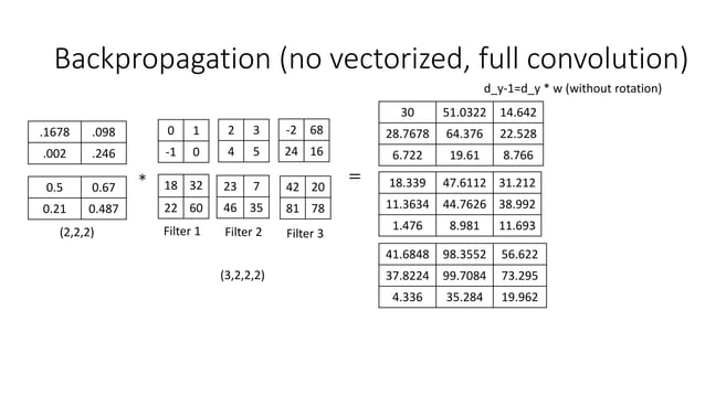 Convolution as matrix multiplication | PPTX