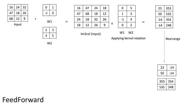 Convolution as matrix multiplication | PPTX