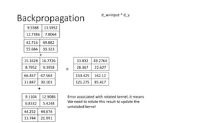 Convolution as matrix multiplication | PPTX