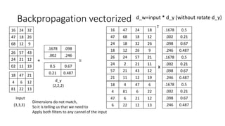 Convolution as matrix multiplication | PPTX