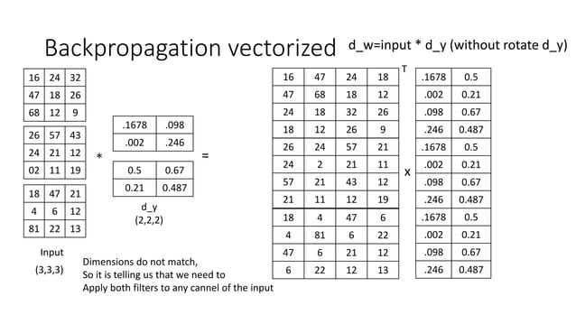 Convolution as matrix multiplication | PPTX