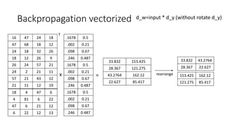 Convolution as matrix multiplication | PPTX
