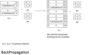 Convolution as matrix multiplication | PPTX
