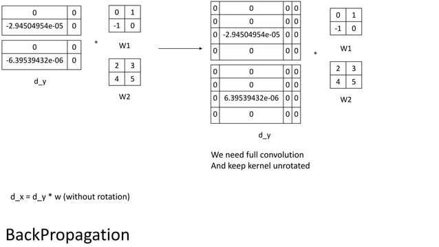 Convolution as matrix multiplication | PPTX