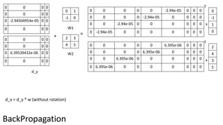 Convolution as matrix multiplication | PPTX