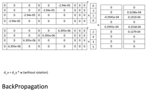 Convolution as matrix multiplication | PPTX