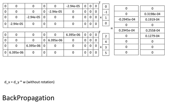 Convolution as matrix multiplication | PPTX