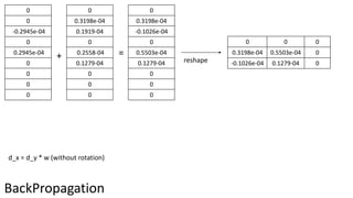 Convolution as matrix multiplication | PPTX