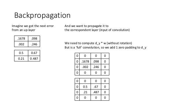 Convolution as matrix multiplication