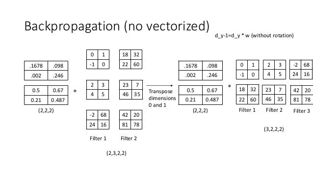 Convolution as matrix multiplication