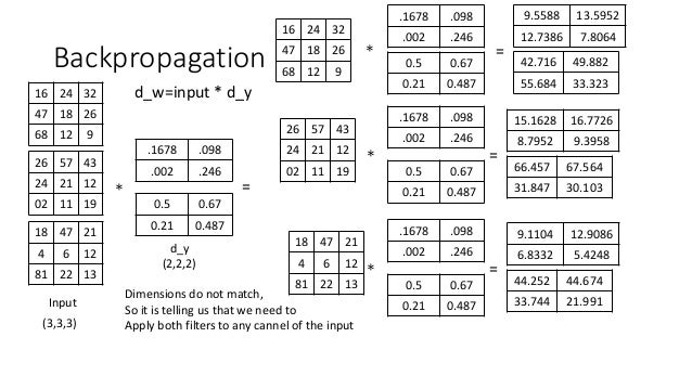 Convolution as matrix multiplication