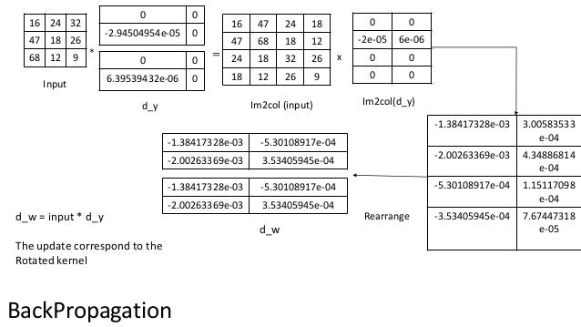 2d convolution matrix multiplication