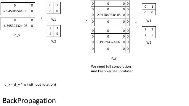 2d convolution matrix multiplication