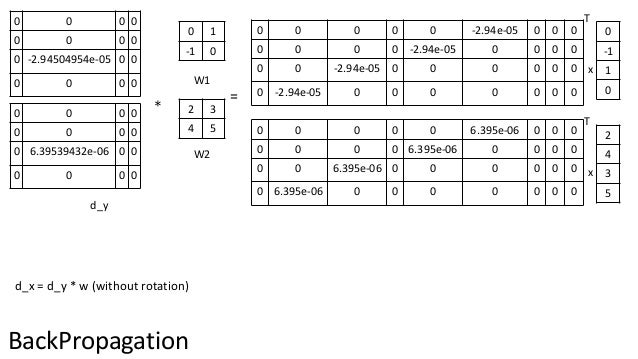 Convolution as matrix multiplication