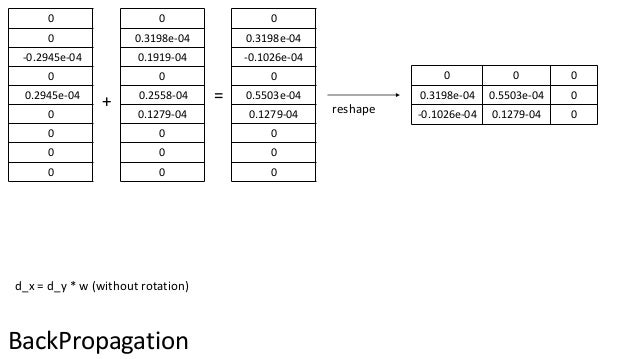 Convolution as matrix multiplication