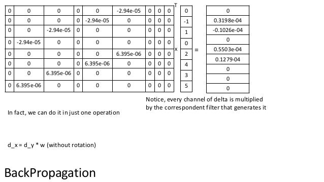 Convolution as matrix multiplication