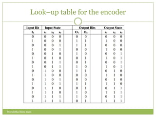 Convolution Codes | PPTX